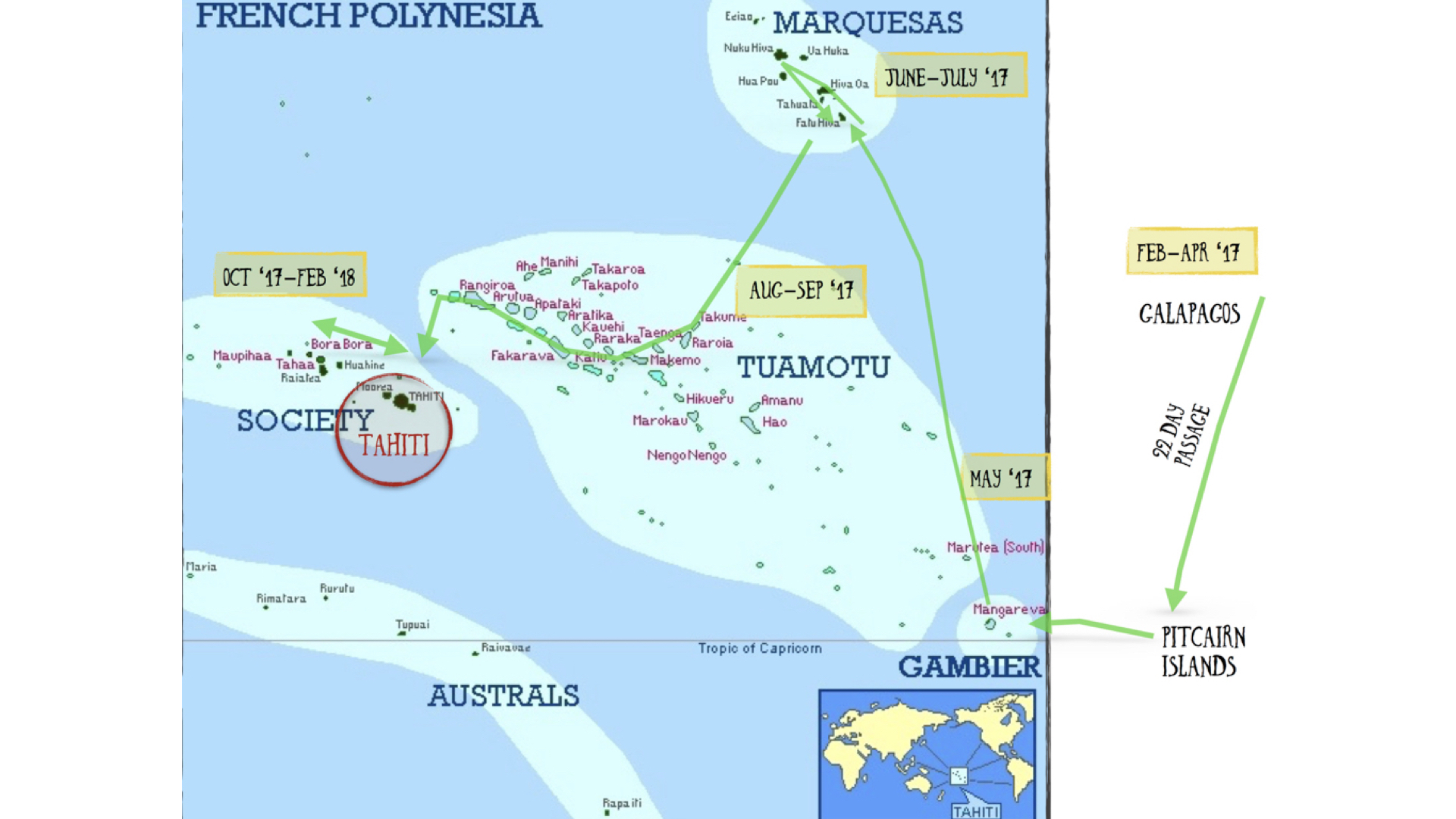 Slideshows in California | Green Coconut Run